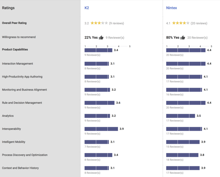 Why Nintex is better than K2 – Quantr