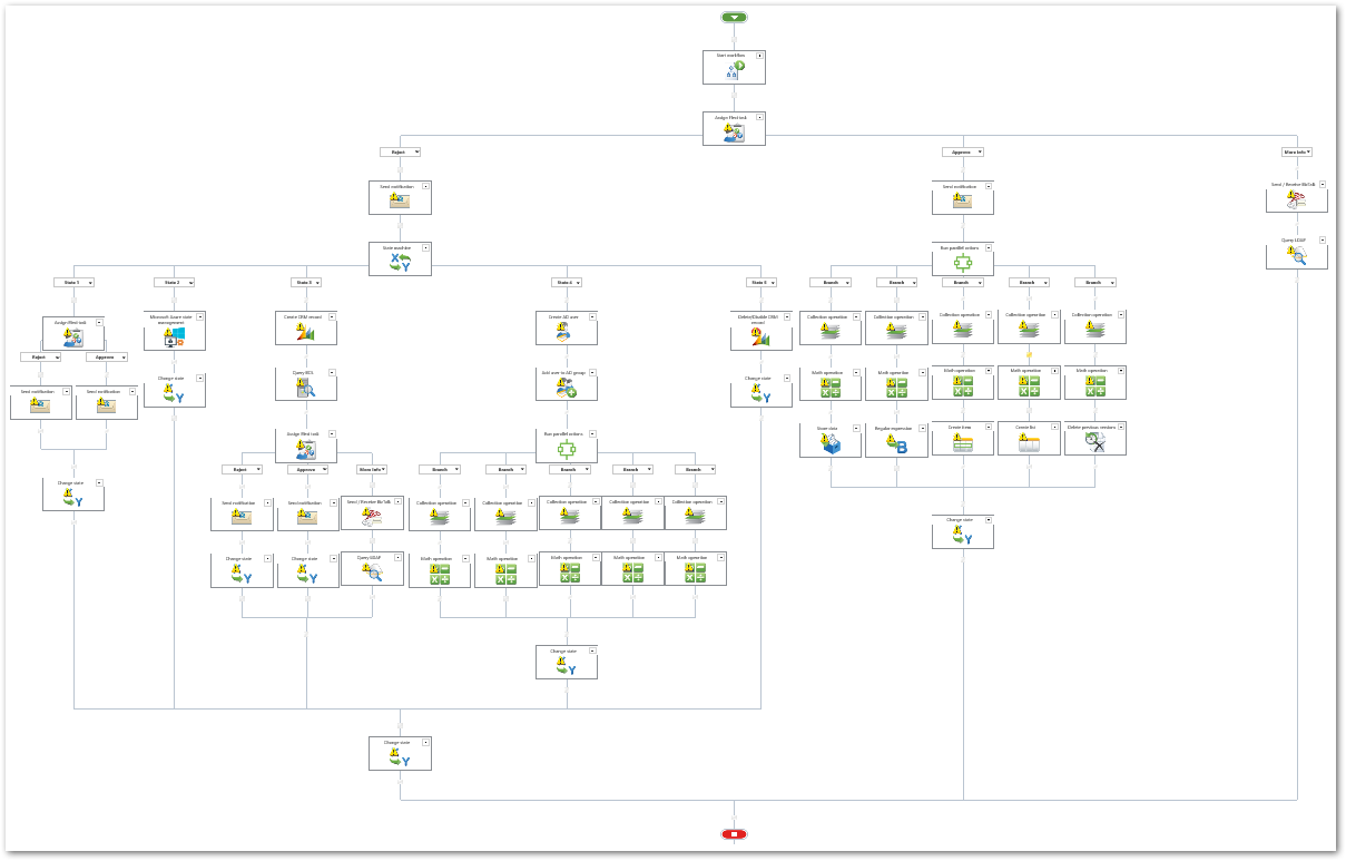 Why Use Nintex To Build Workflow Instead Of Sharepoint Designer Quantr